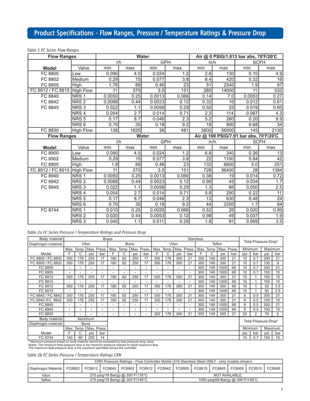 Bubbler Method Liquid Tank Level Measurement Instruments | PDF