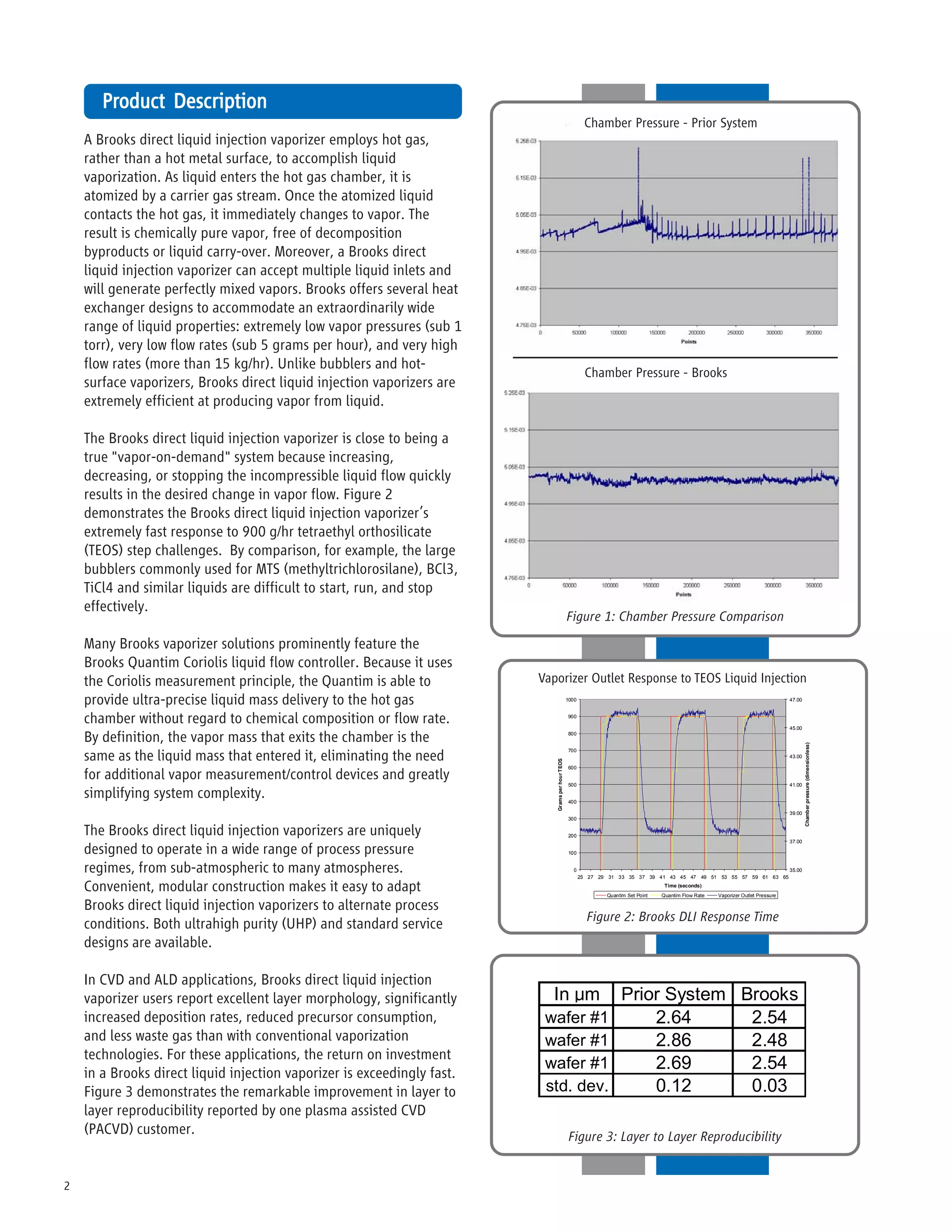 Liquid Vaporizer Systems | PDF