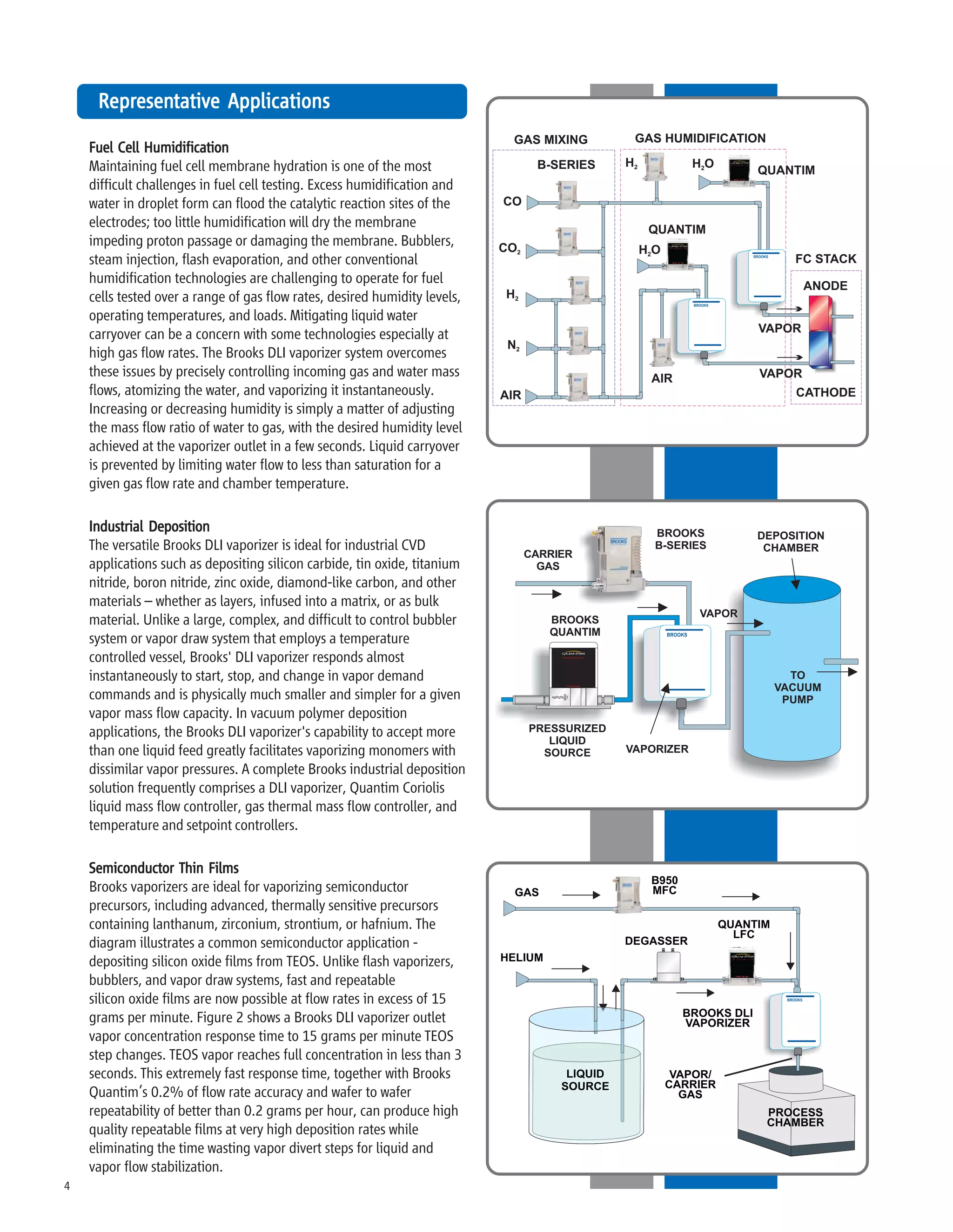 Liquid Vaporizer Systems | PDF
