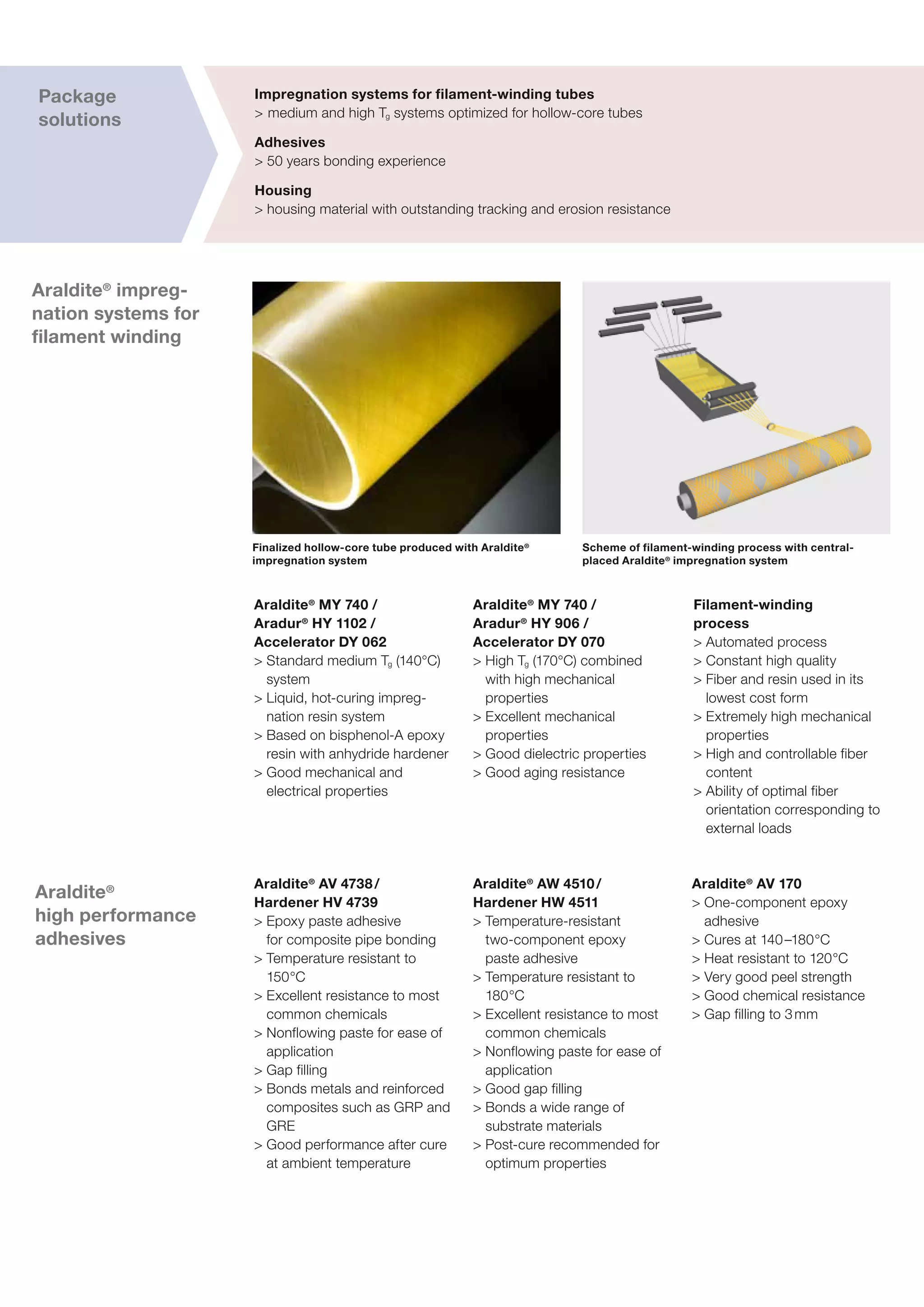 Araldite® hollow core insulator systems - Brochure | PDF