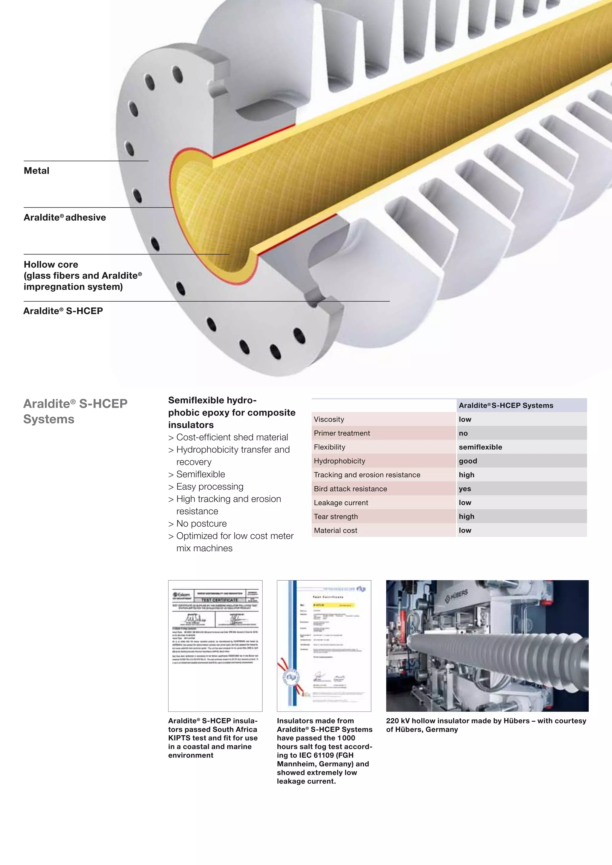 Araldite® hollow core insulator systems - Brochure | PDF