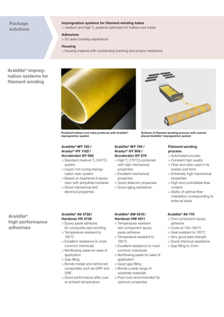 Araldite® hollow core insulator systems - Brochure | PDF