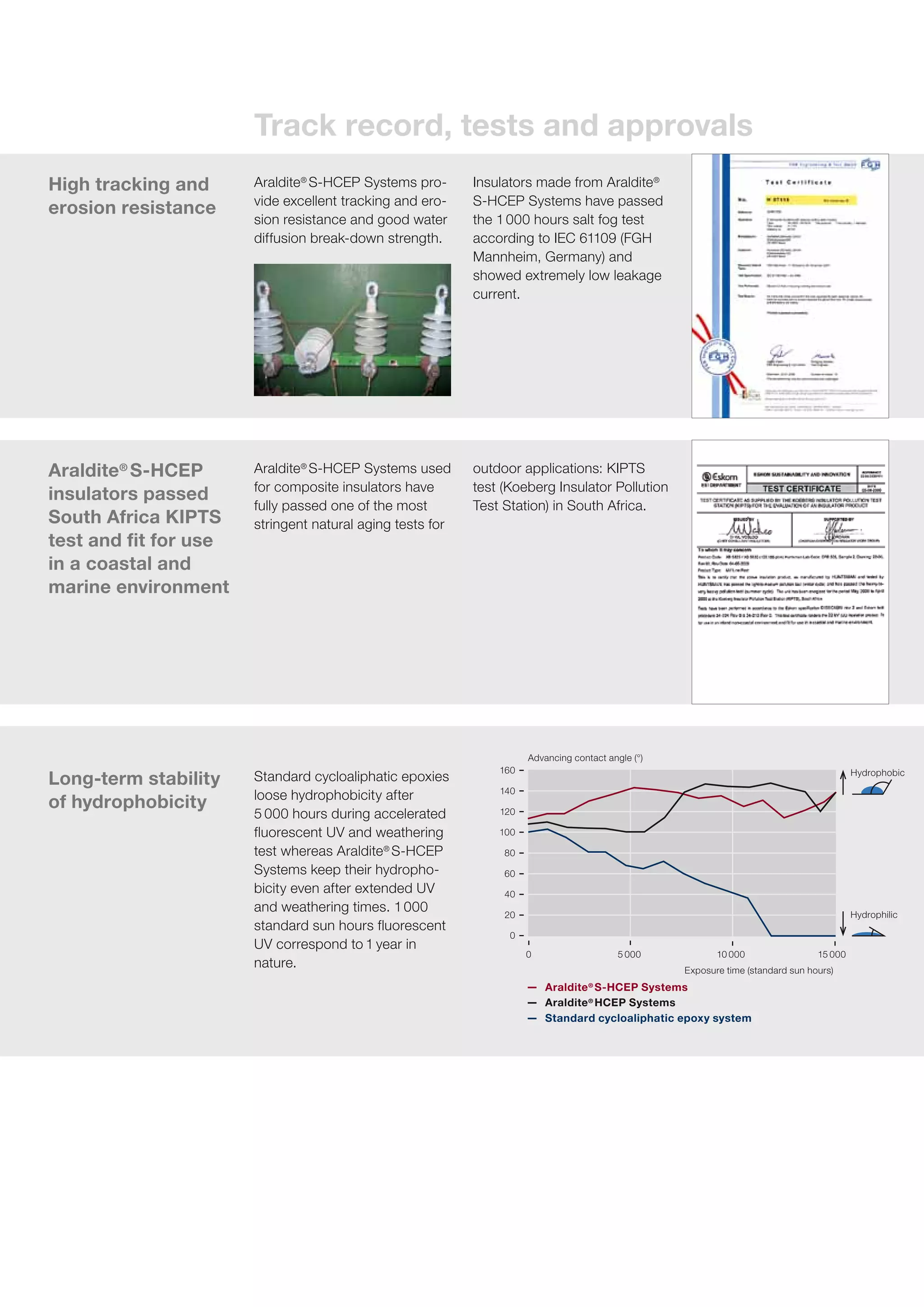 Araldite® S-HCEP systems - Brochure | PDF