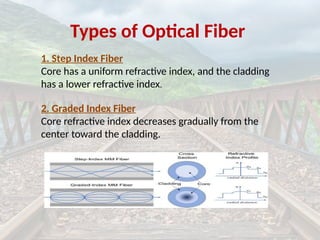 Optical Fiber of Bangladesh Railway and its utilization.pptx