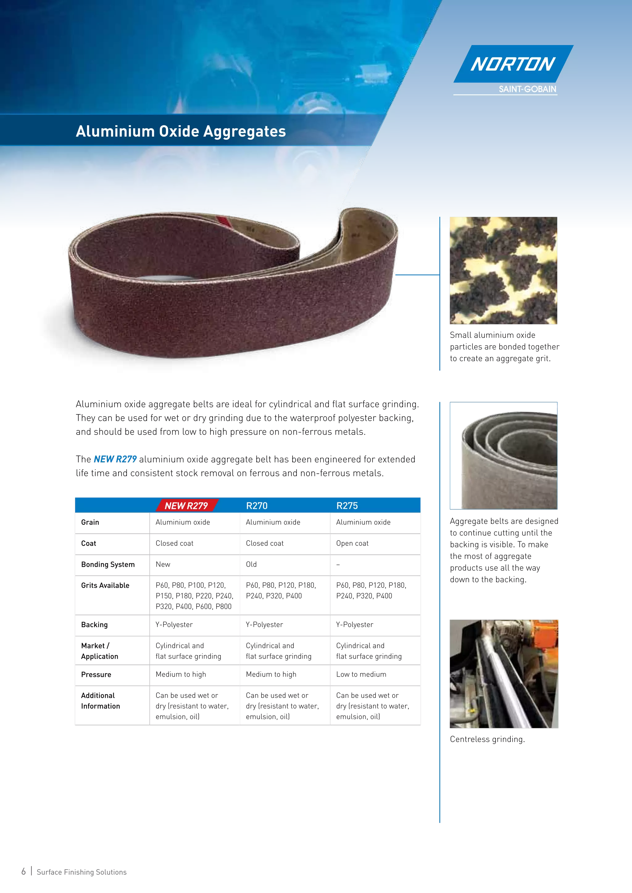 Broschyr Norton R279 slipband | PDF