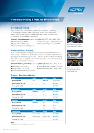 Broschyr Norton R279 slipband | PDF