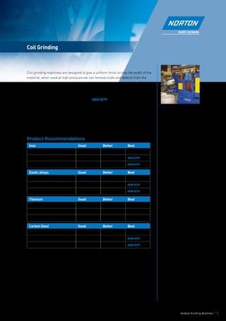 Broschyr Norton R279 slipband | PDF
