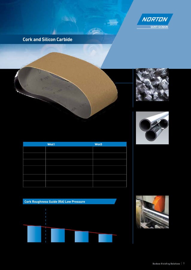 Broschyr Norton R279 slipband | PDF