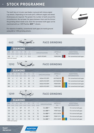 Broschyr Norton sågskärpning | PDF