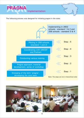 Brosher pragna projects | PDF