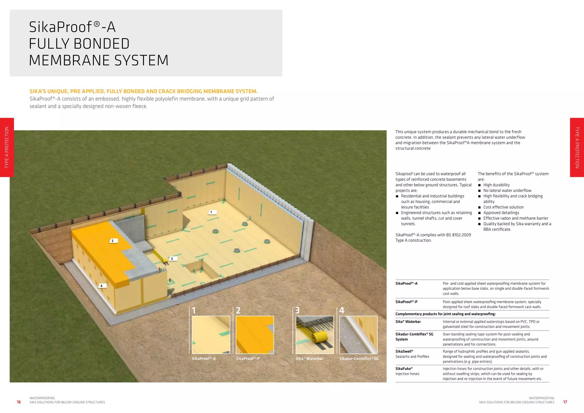 bro_sika-waterproofing-brochure.pdf