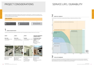 bro_sika-waterproofing-brochure.pdf