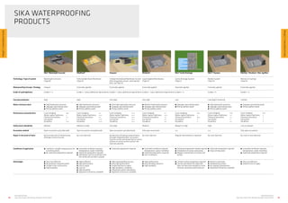 bro_sika-waterproofing-brochure.pdf