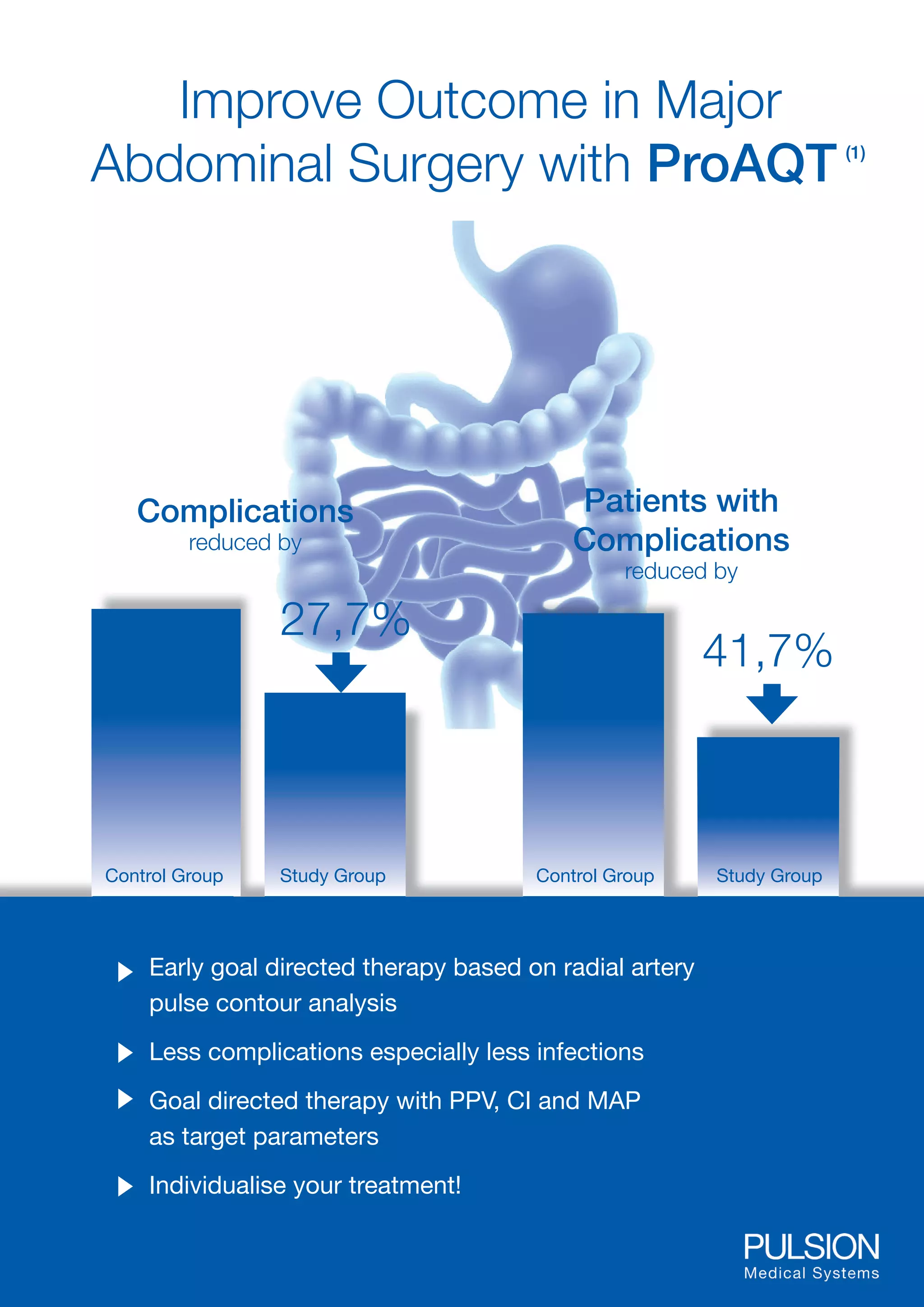 Improve Outcome in Major Abdominal Surgery with ProAQT | PDF