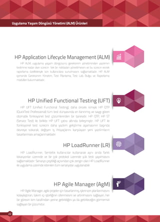 Application Lifecycle Management Services by 4S | PDF