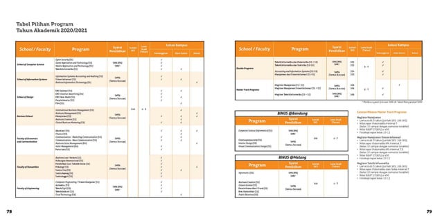 Brosur bu-full-version-lowres | PDF