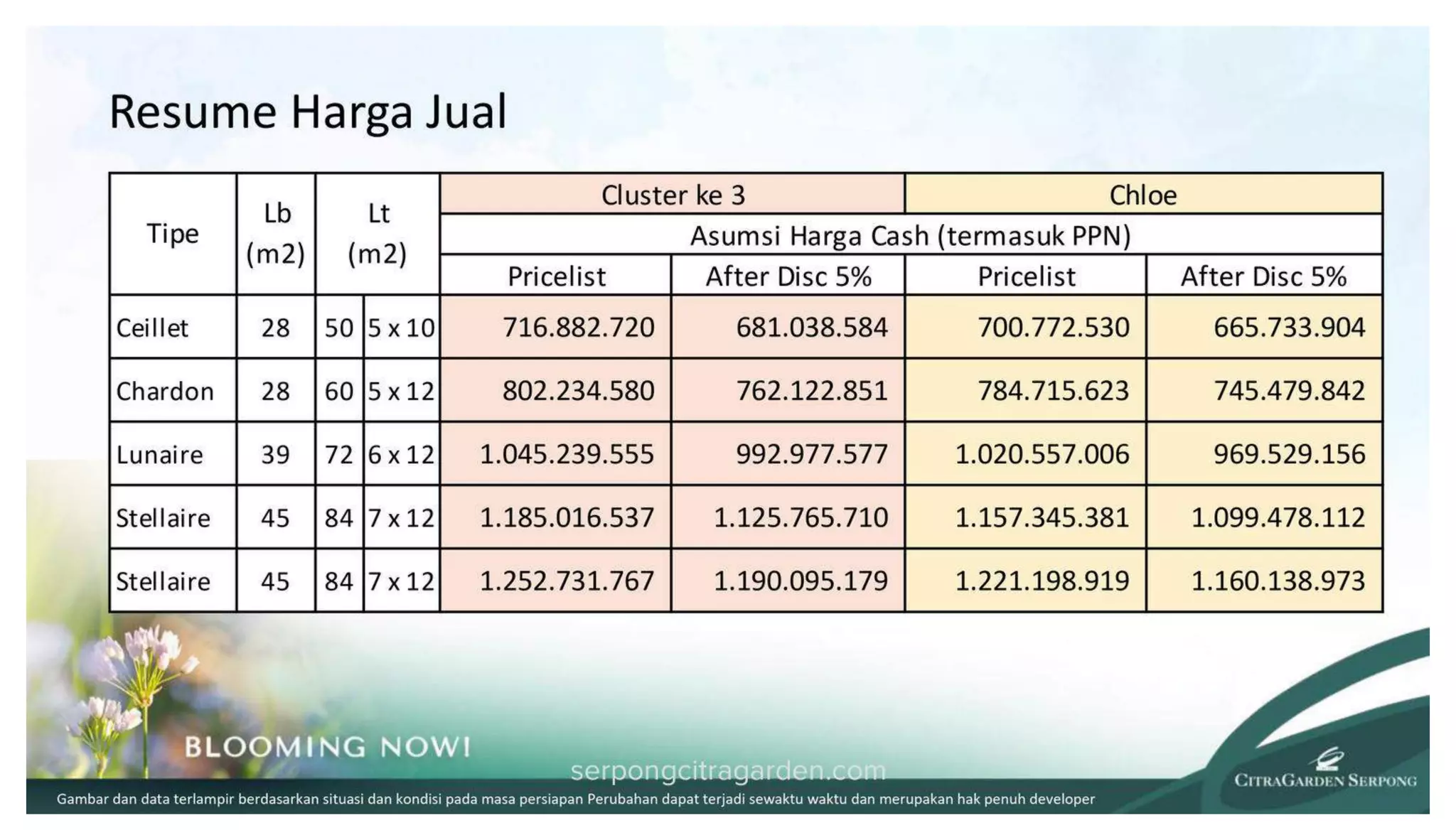 Brosur Rumah CitraGarden Serpong Cluster Chloe | PPT