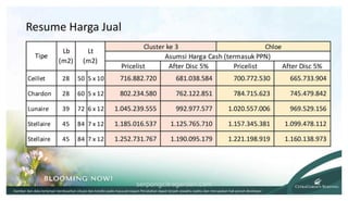 Brosur Rumah CitraGarden Serpong Cluster Chloe | PPT