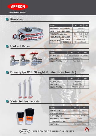 BROSUR - FIRE HYDRANT APPRON (1).pdf