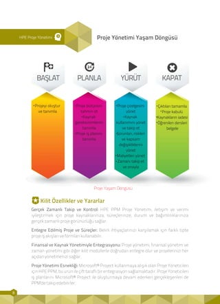 HPE Project and Portfolio Management Services by 4S | PDF