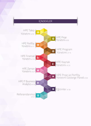 HPE Project and Portfolio Management Services by 4S | PDF