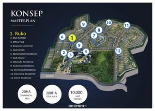 Brosur Ruko Avenue 2 Citraland Cibubur | PPT