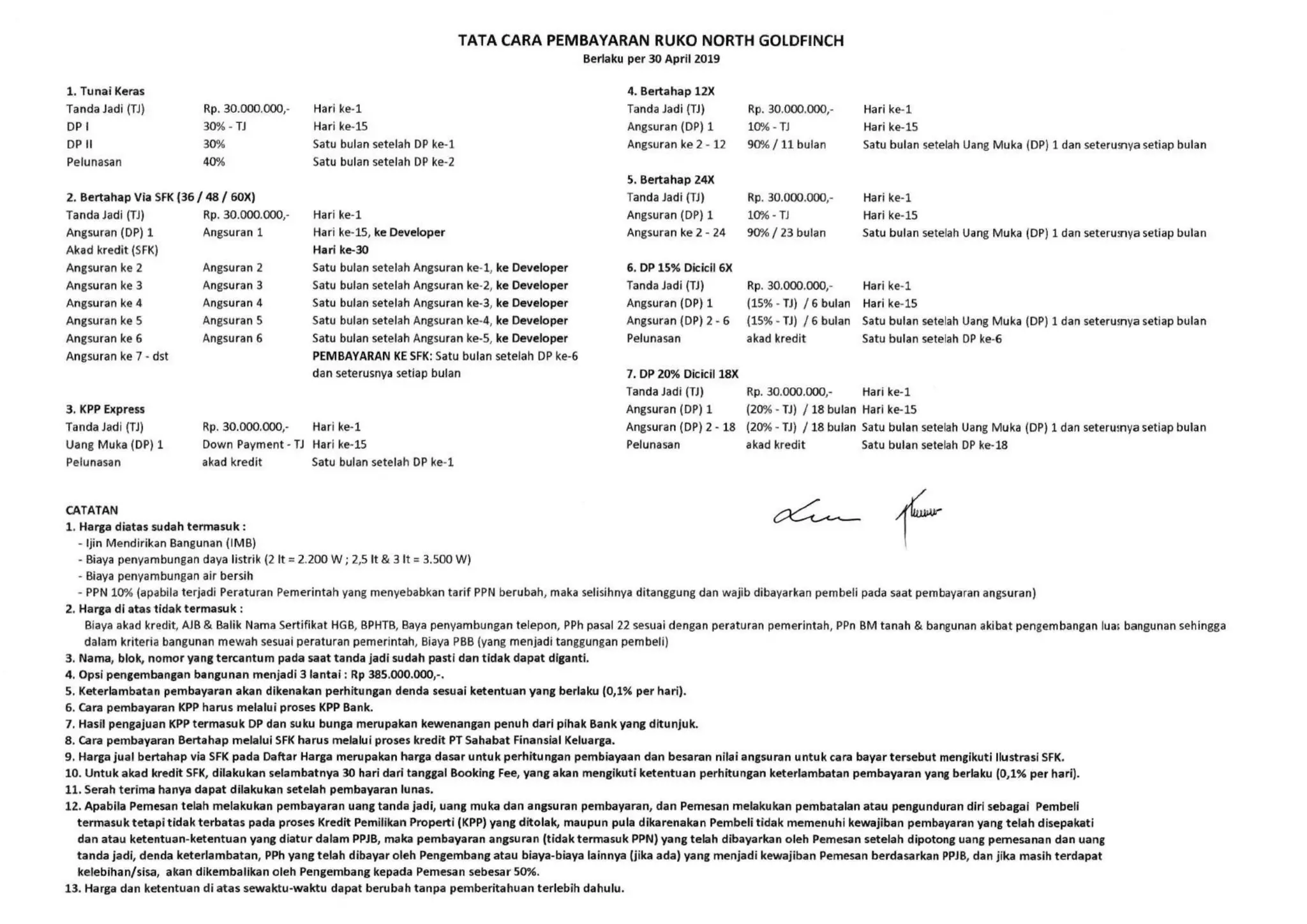 Brosur dan Price List Harga Ruko North Goldfinch Summarecon Serpong | PPT
