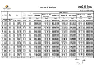 Brosur dan Price List Harga Ruko North Goldfinch Summarecon Serpong | PDF