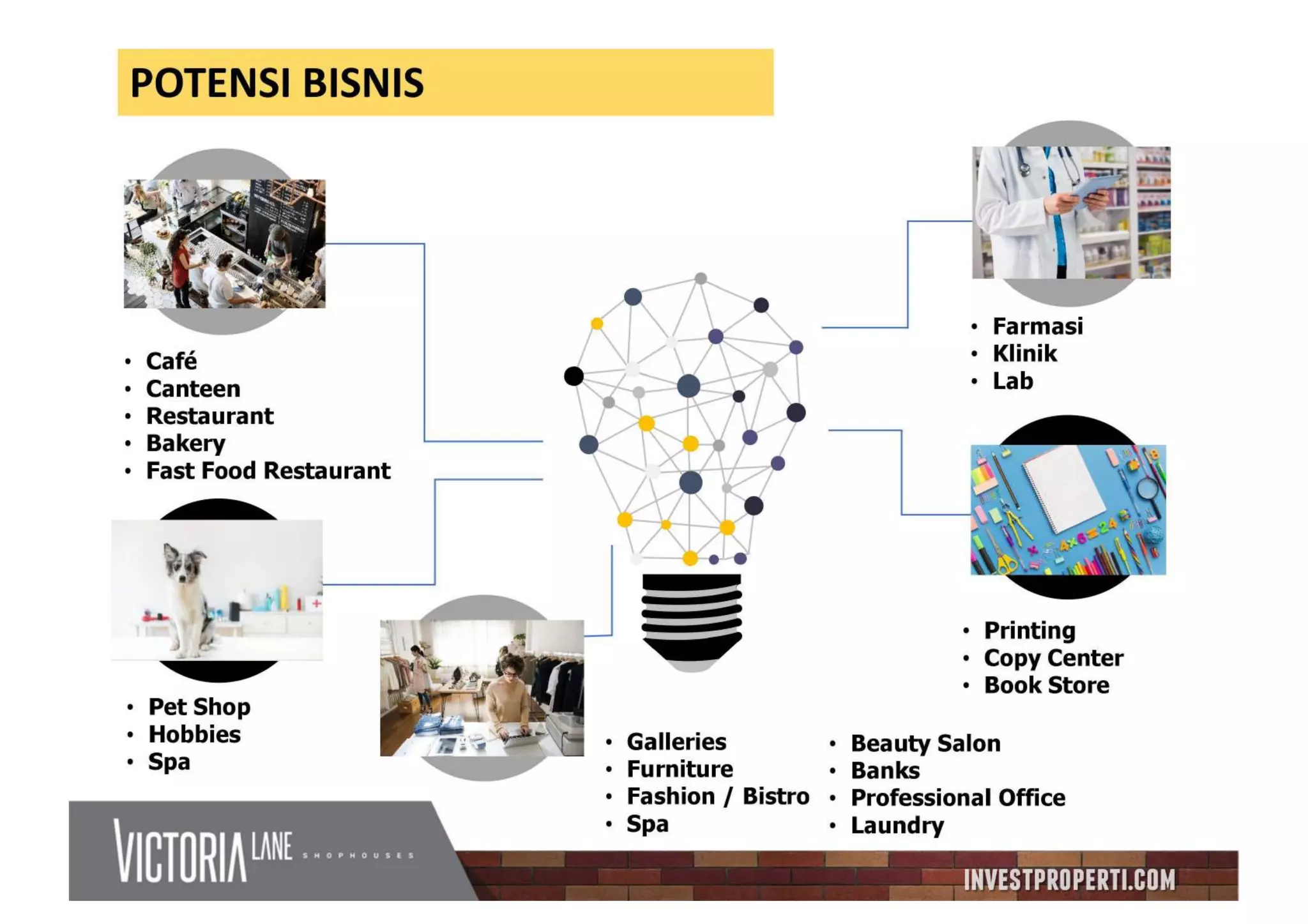 Brosur Ruko Victoria Lane Alam Sutera | PPT