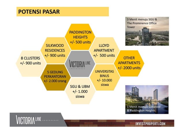 Brosur Ruko Victoria Lane Alam Sutera | PPT