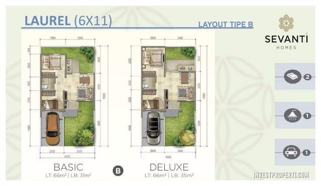 Brosur Rumah Sevanti Homes Summarecon Emerald Karawang | PDF