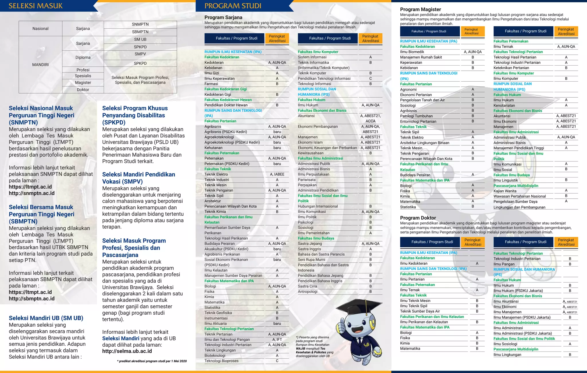 Brosur universitas brawijaya | PDF