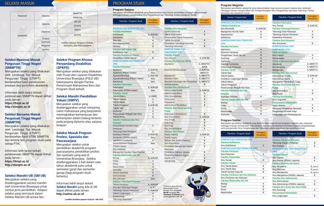 Brosur universitas brawijaya | PDF