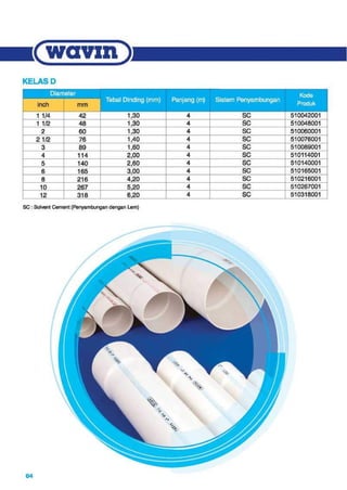 PVC Pipe | PDF