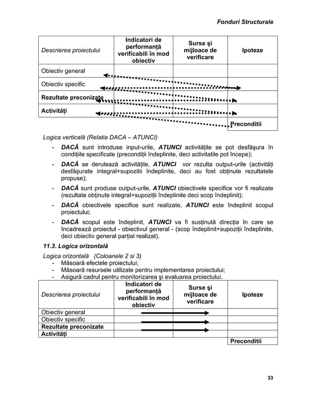 Brosura Fonduri Structurale | PDF