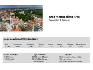 Hall ARCONSERV Brochure | PPT