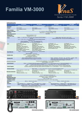 Brosura sistem de alarmare vocala Toa VM-3000 (romana) | PDF