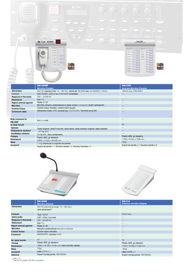 Brosura sistem de alarmare vocala Toa VM-3000 (romana) | PDF