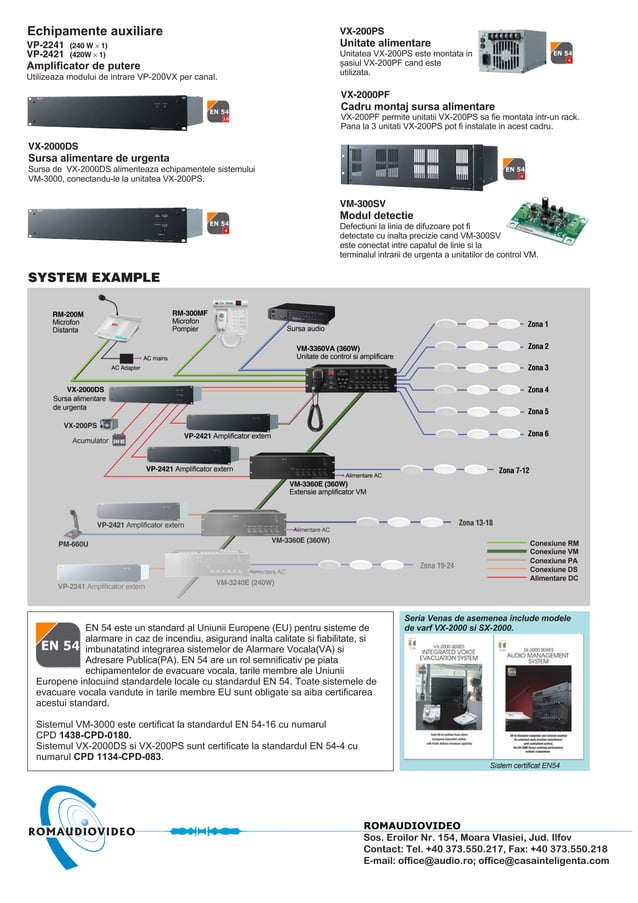 Brosura sistem de alarmare vocala Toa VM-3000 (romana) | PDF