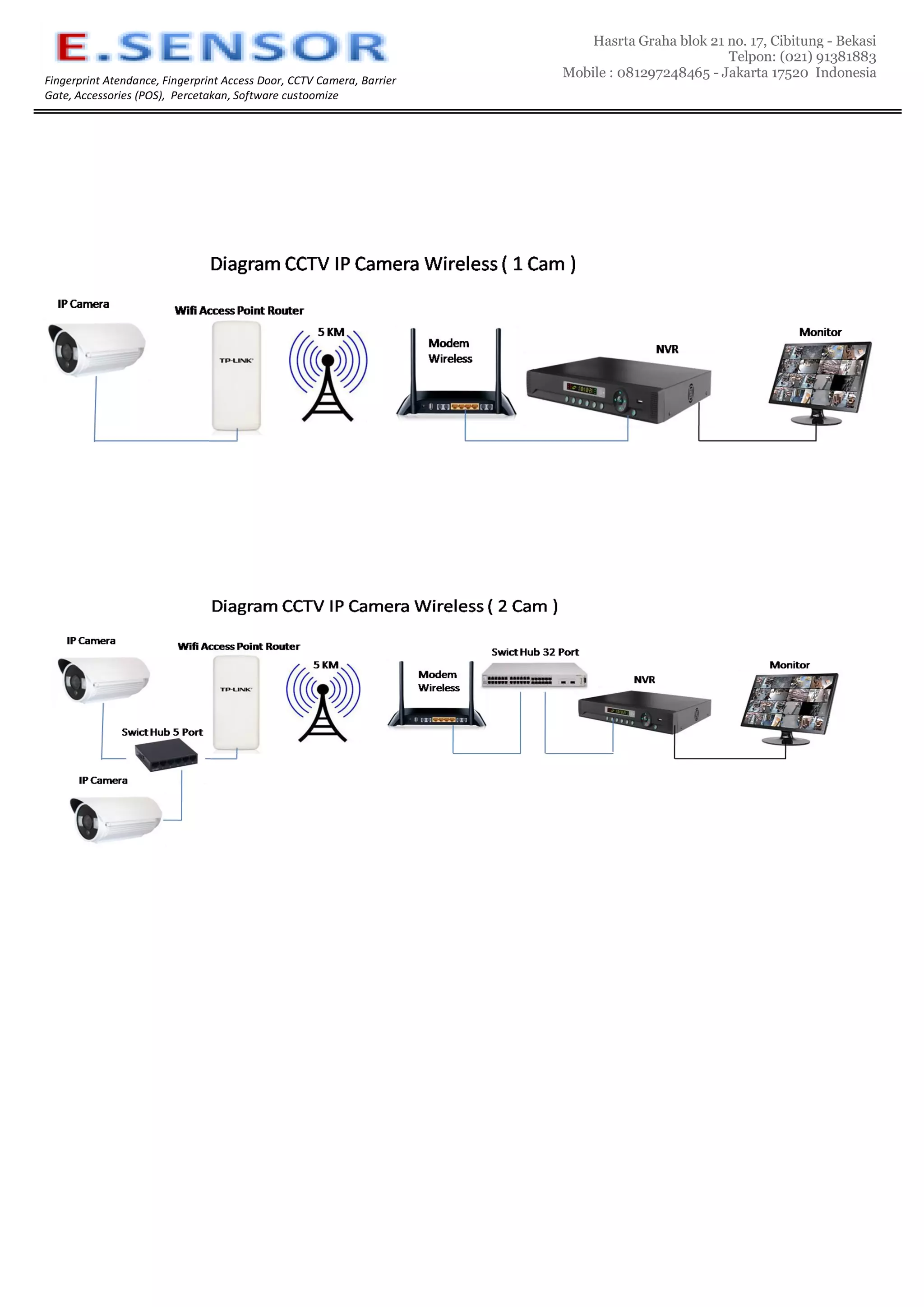Brosur cctv ip camera ok | PDF