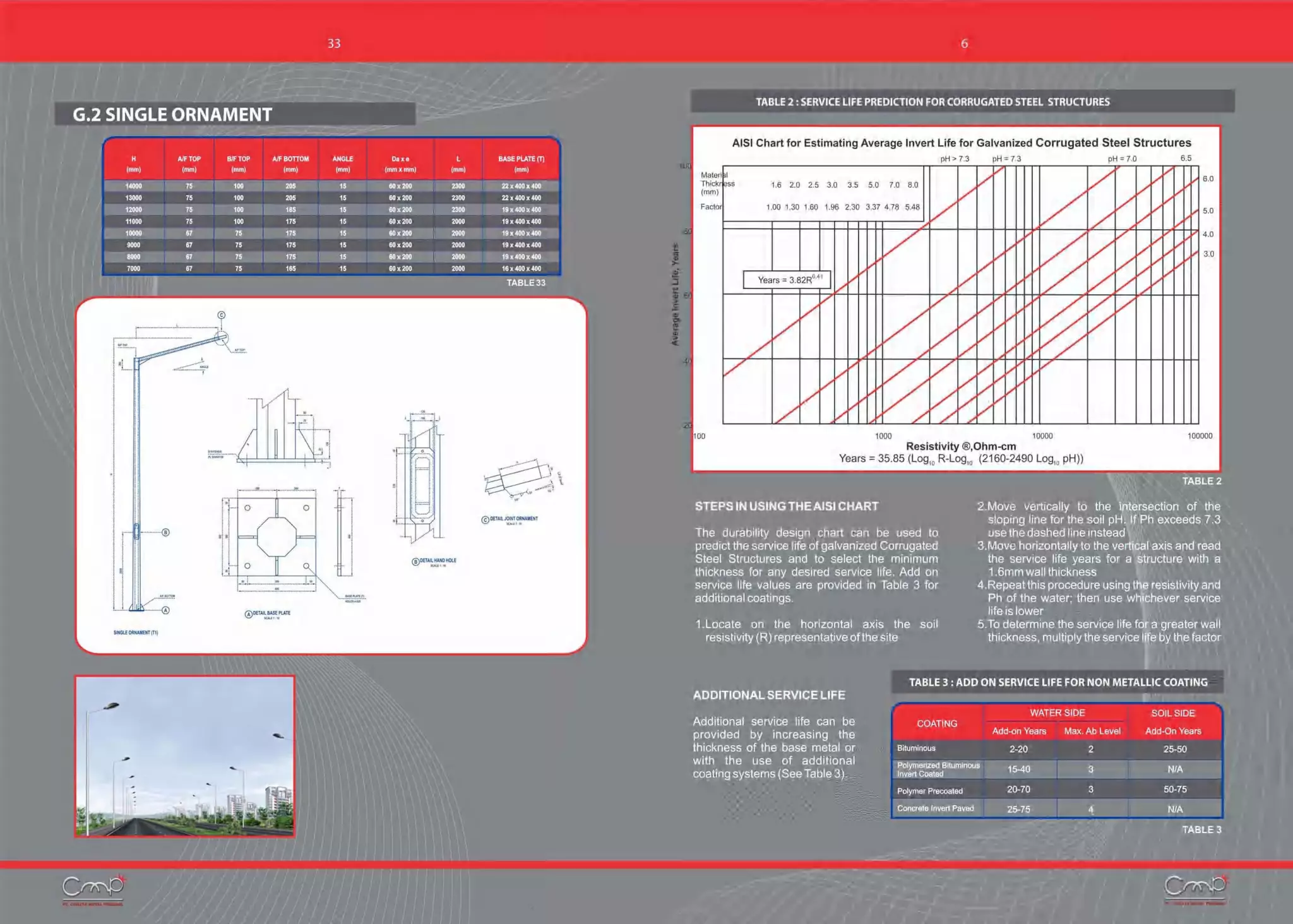 Brosur cmp 2015 1 | PDF