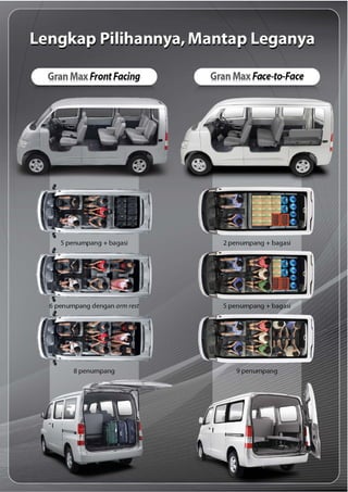 Brosur Daihatsu Grand Max | PDF