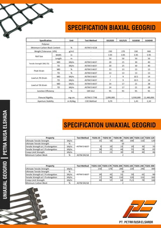 GEOGRID.pdf