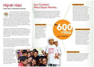 Brosur Hijrah Hati | PPT