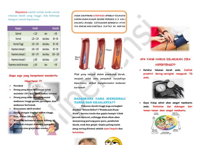 Leaflet Hipertensi | PPT