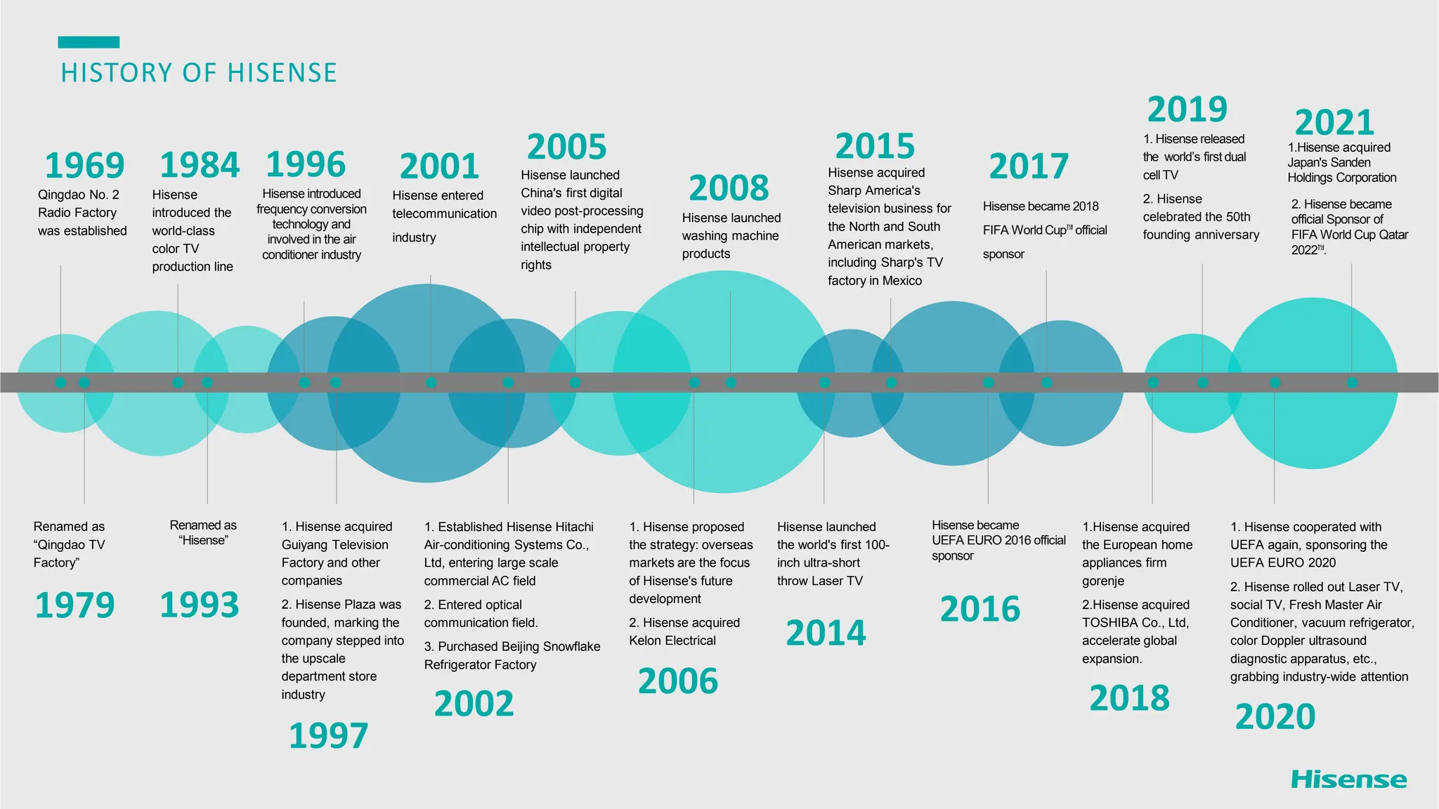Brosur Hisense Commercial Display 2024 Q2.pdf