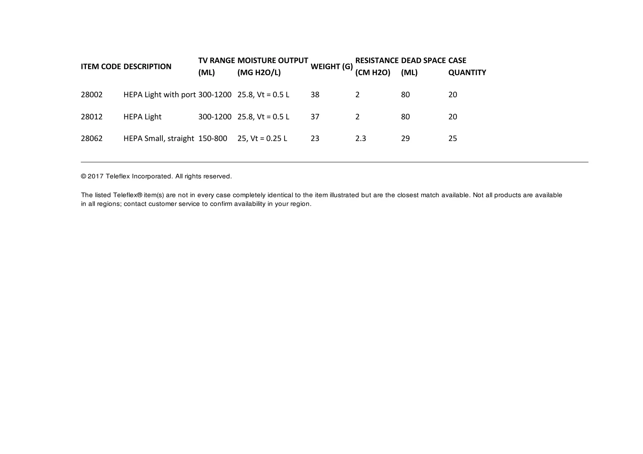 BROSUR ISO-GARD FILTER.pdf