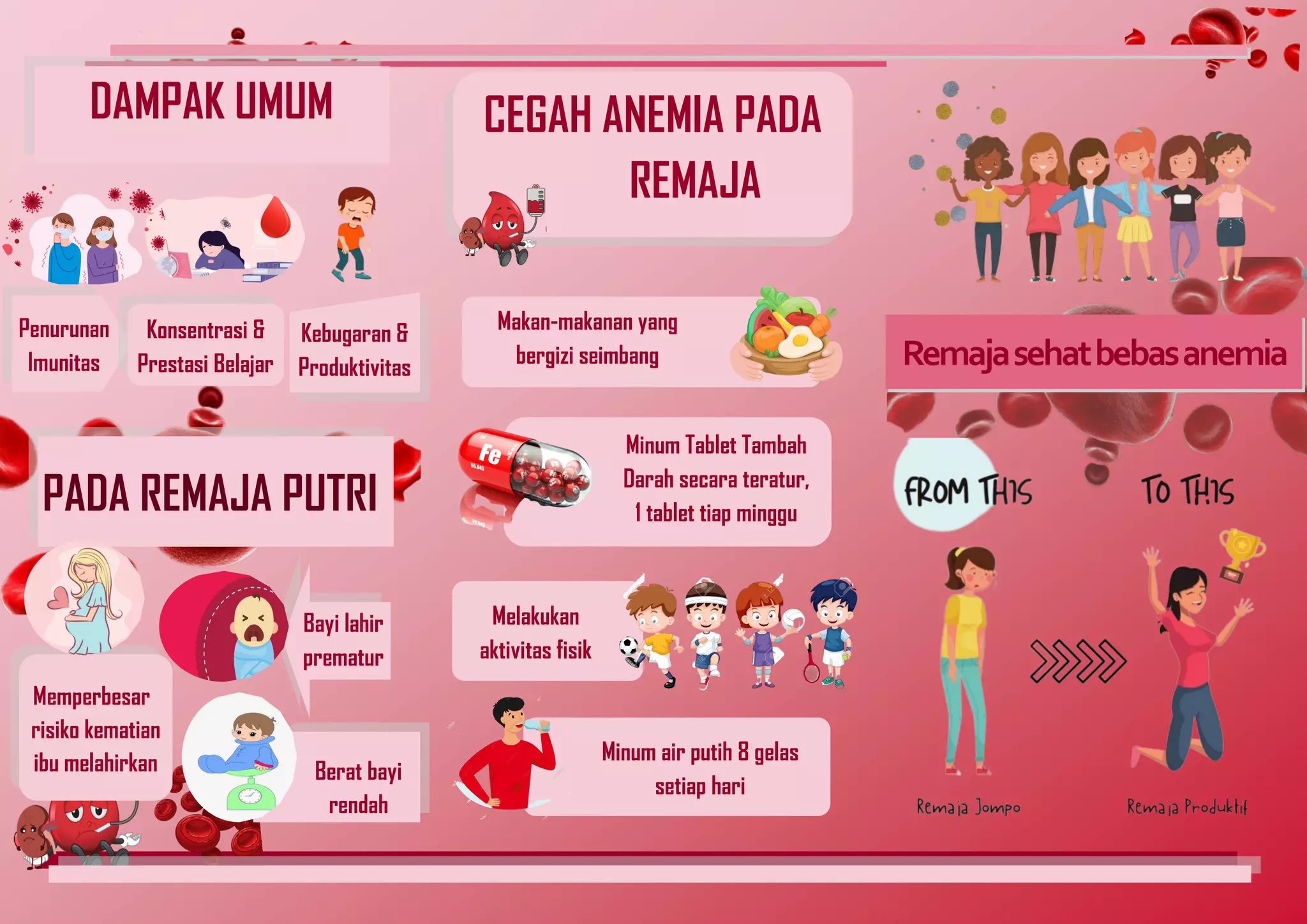 brosur anemia remaja | PDF