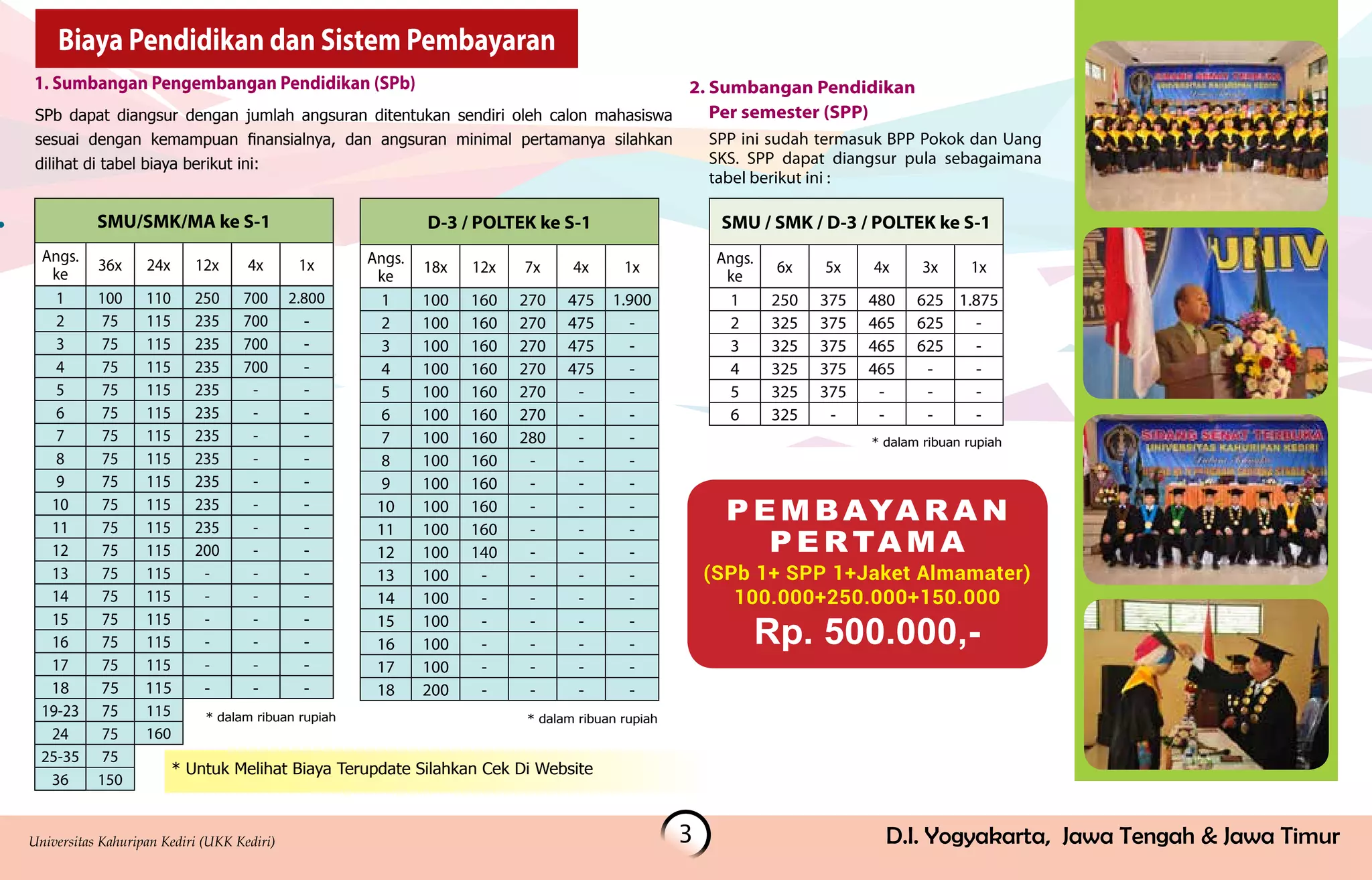 Brosur kuliah karyawan diy, jateng, jatim dan bali | PPT