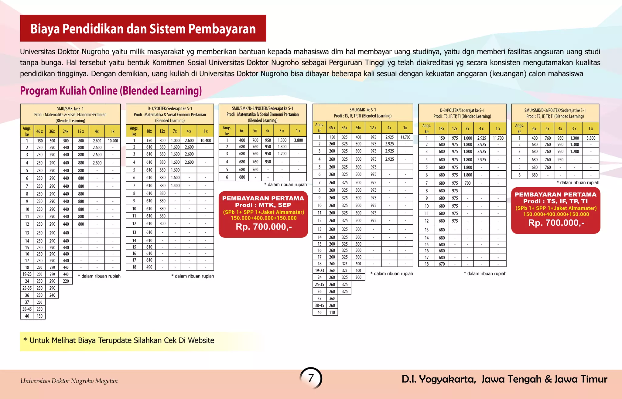 Brosur kuliah karyawan diy, jateng, jatim dan bali | PPT
